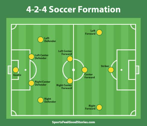 Soccer Positions — Understanding Roles and Responsibilities