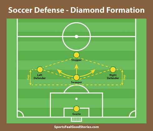 Soccer Positions — Understanding Roles and Responsibilities